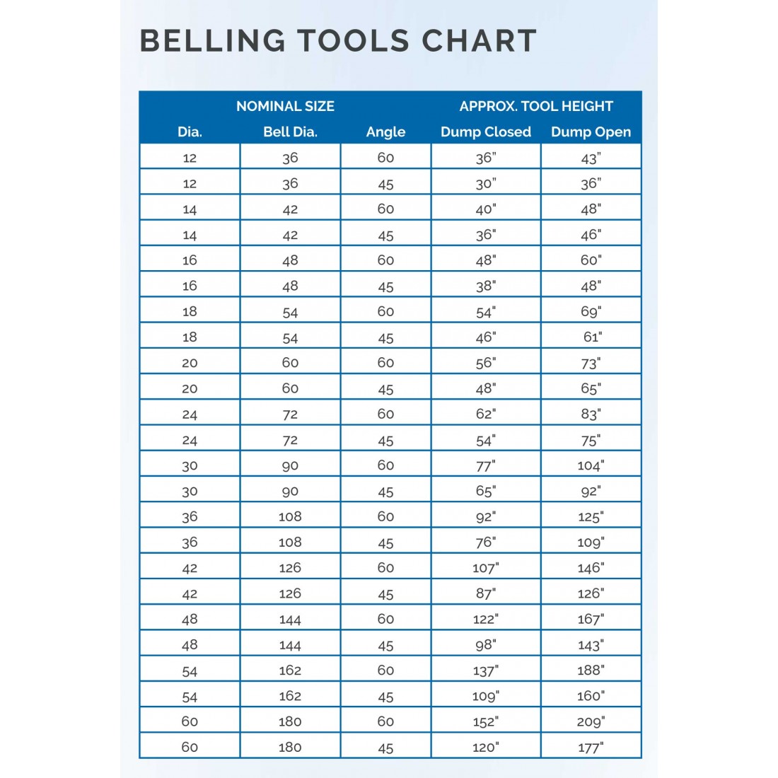 Belling Tools